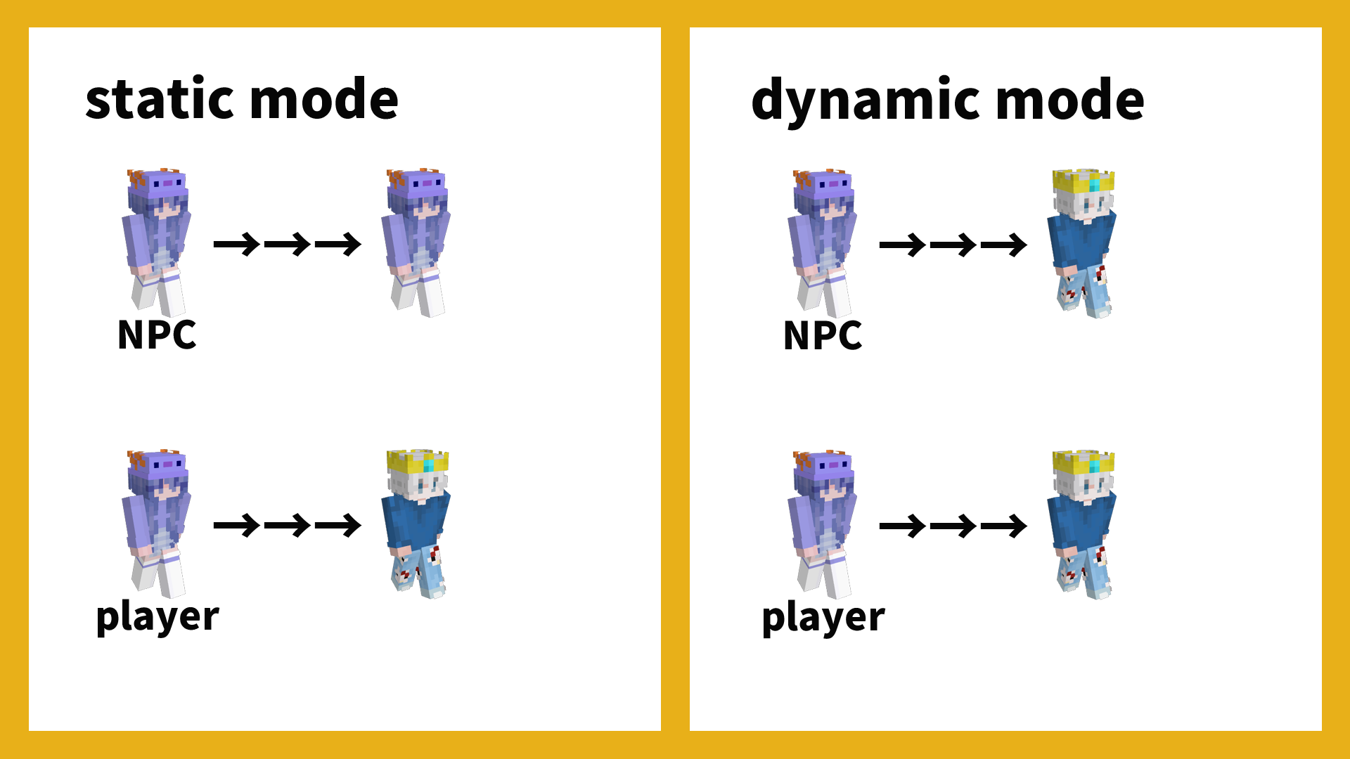 【プラグイン解説】マイクラで自由なNPCを！ZNPCsPlusの機能と使い方ガイド【ZNPCsPlus】【BungeeCord対応】 - マイクラ技術部